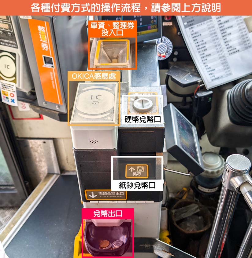 【2025最新版】沖繩單軌電車、公車買票＆搭乘超詳細攻略｜Lazy Japan 懶遊日本