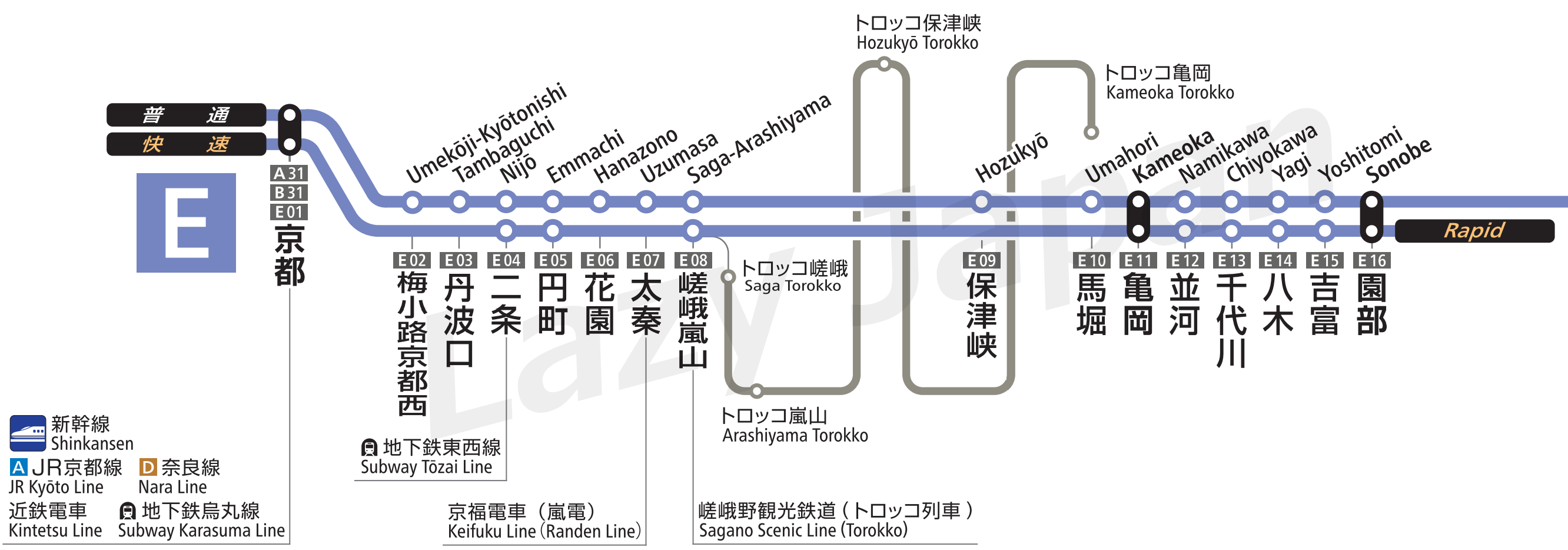 【2024嵐山交通攻略】京都、大阪、關西機場到嵐山超詳細攻略｜Lazy Japan 懶遊日本